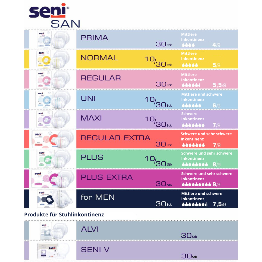 Seni San Normal - Inkontinenzvorlagen - Seni