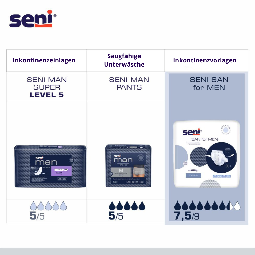 Seni San for Men - Inkontinenzvorlagen - Seni