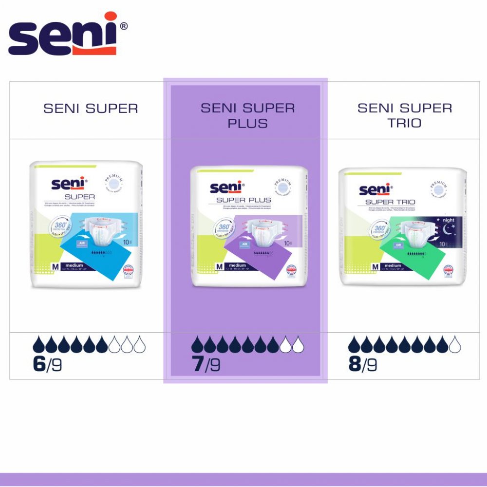 Seni Super Plus - Inkontinenzslips - Seni
