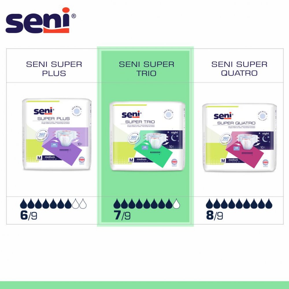 Seni Super Trio - Inkontinenzslips - Seni
